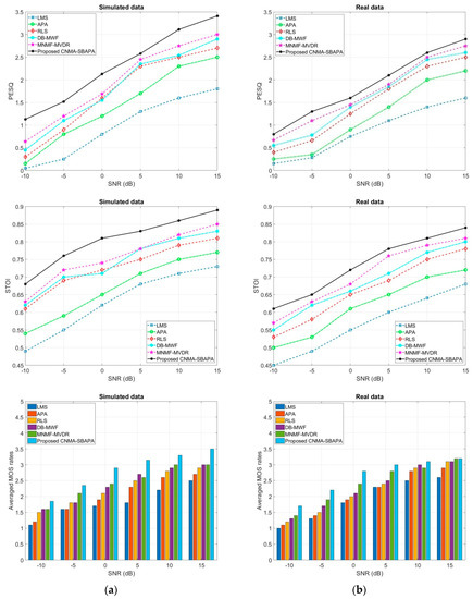 Applied Sciences | Free Full-Text | Multiresolution Speech Enhancement Based on Proposed ...
