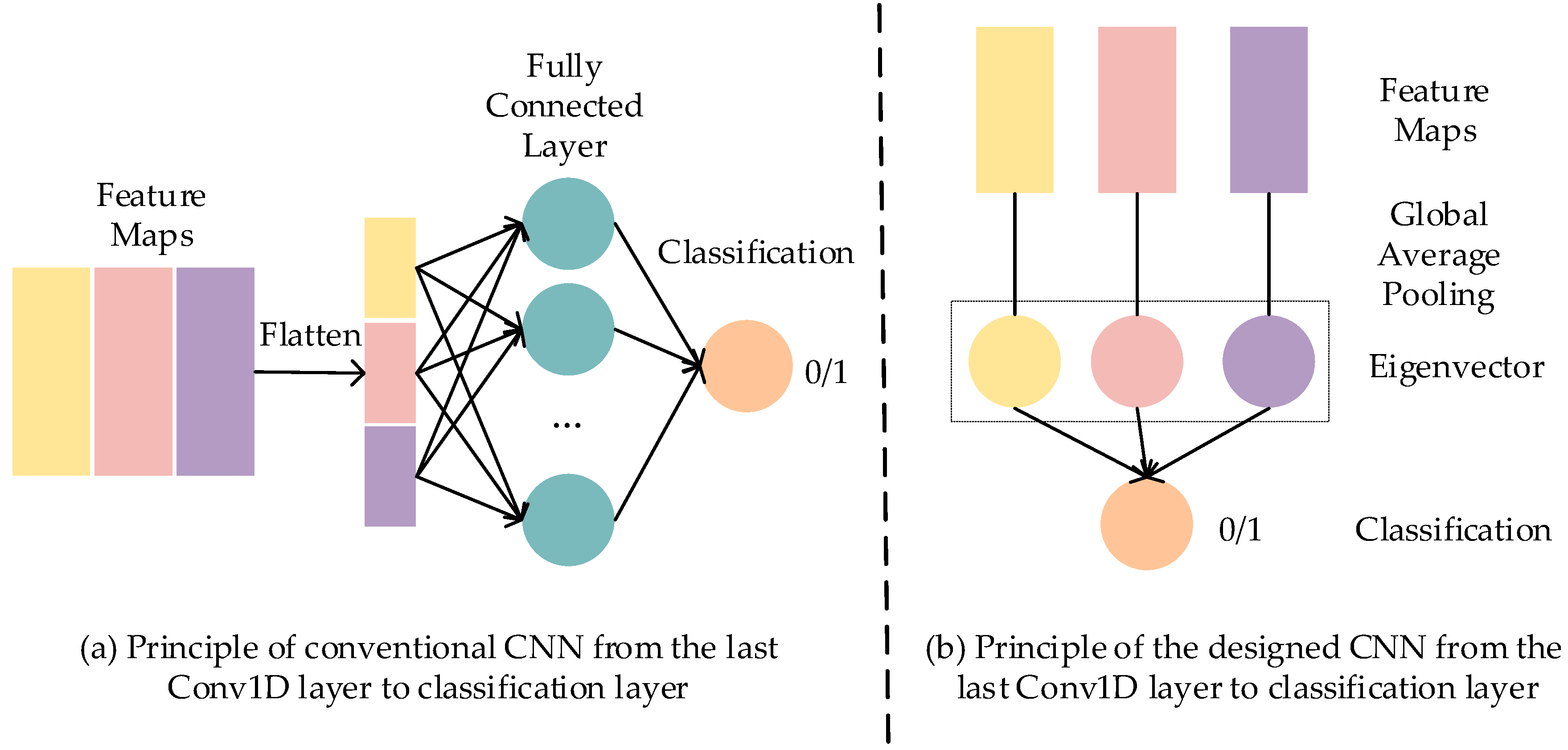 Applied Sciences | Free Full-Text | Classification of Heart Sounds Using Convolutional Neural ...