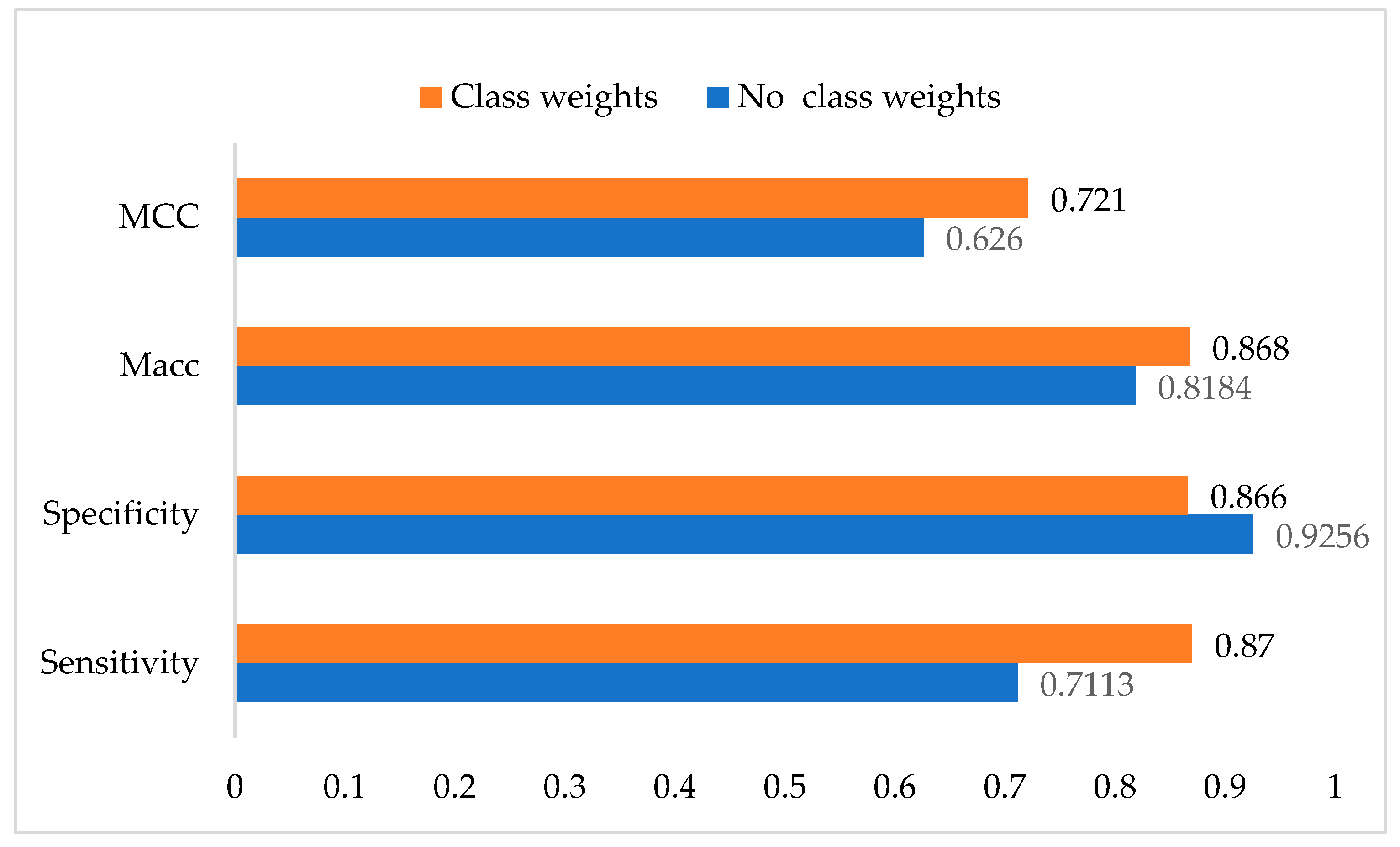 Applied Sciences | Free Full-Text | Classification of Heart Sounds Using Convolutional Neural ...