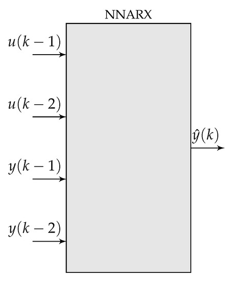 Model Predictive Control of Non-Linear Systems Using Tensor Flow-Based ...