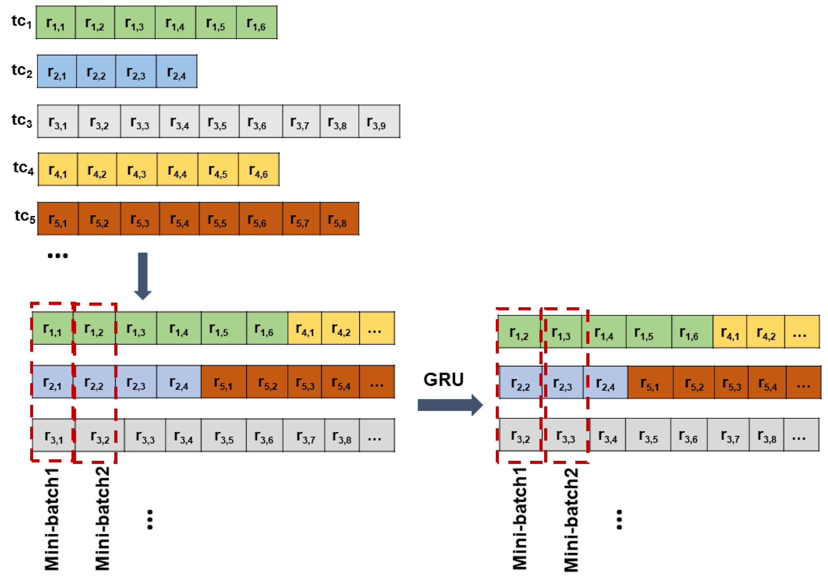 A Novel Deep Learning Approach for Tropical Cyclone Track Prediction ...