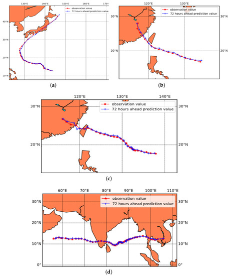 A Novel Deep Learning Approach for Tropical Cyclone Track Prediction ...