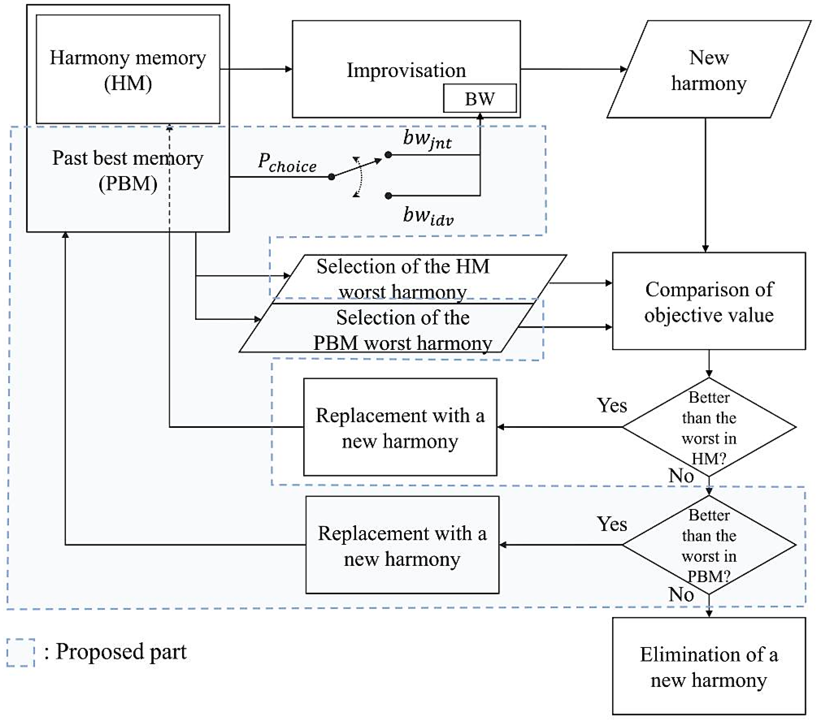 Comparative Study of Harmony Search Algorithm and its Applications in ...