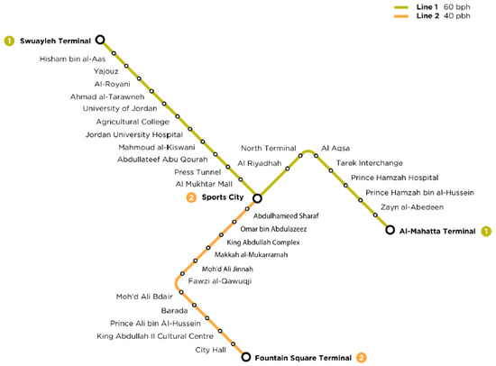 The Feasibility and Environmental Impact of Sustainable Public ...