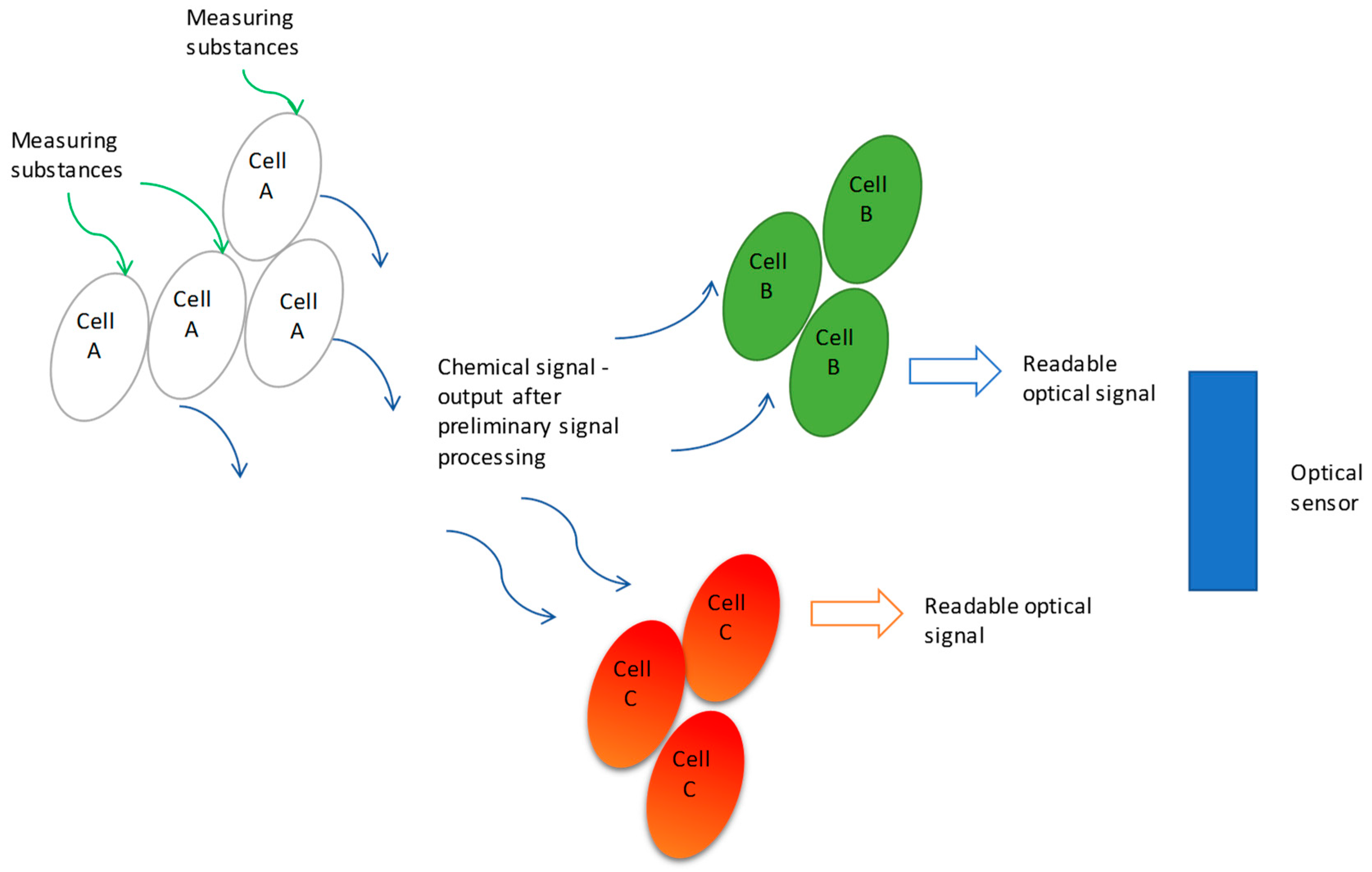 Applied Sciences | Free Full-Text | How IoT Can Integrate ...