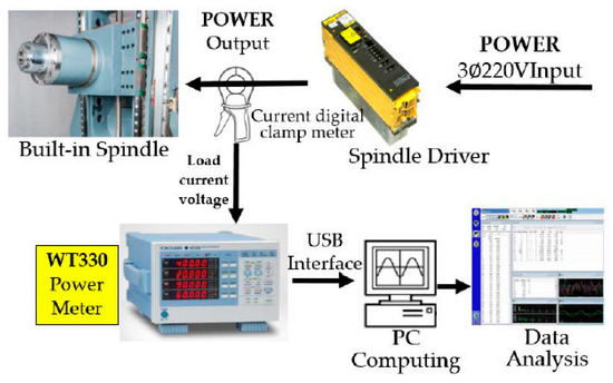 Machining Accuracy Enhancement of a Machine Tool by a Cooling Channel ...
