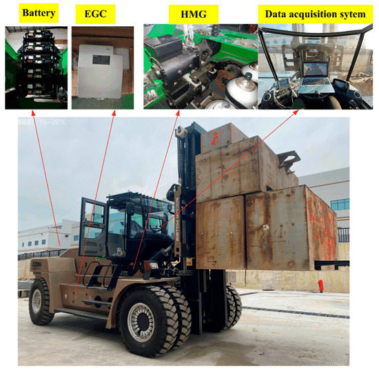 Potential Energy Recovery System for Electric Heavy Forklift Based on ...