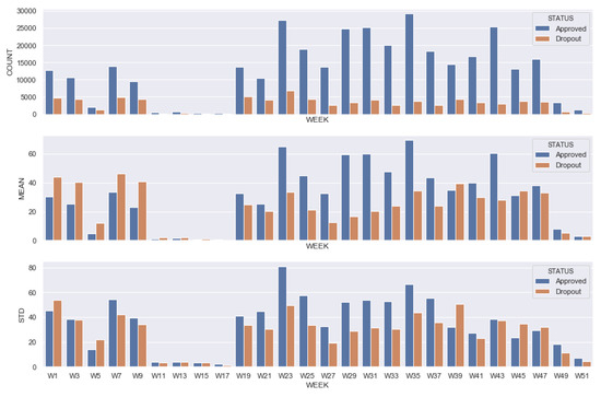 A Learning Analytics Approach to Identify Students at Risk of Dropout ...