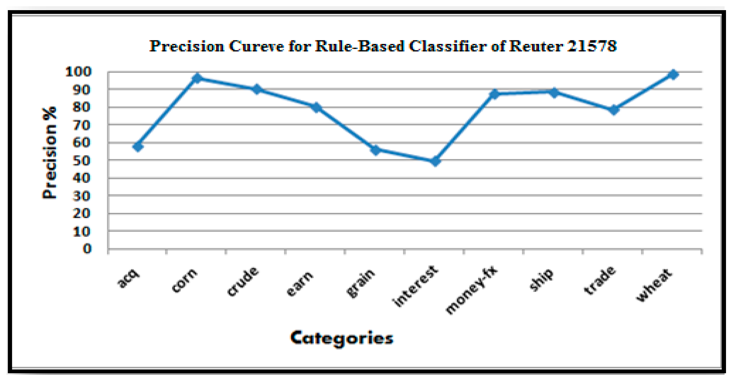 A Rule-Based Approach to Embedding Techniques for Text Document ...