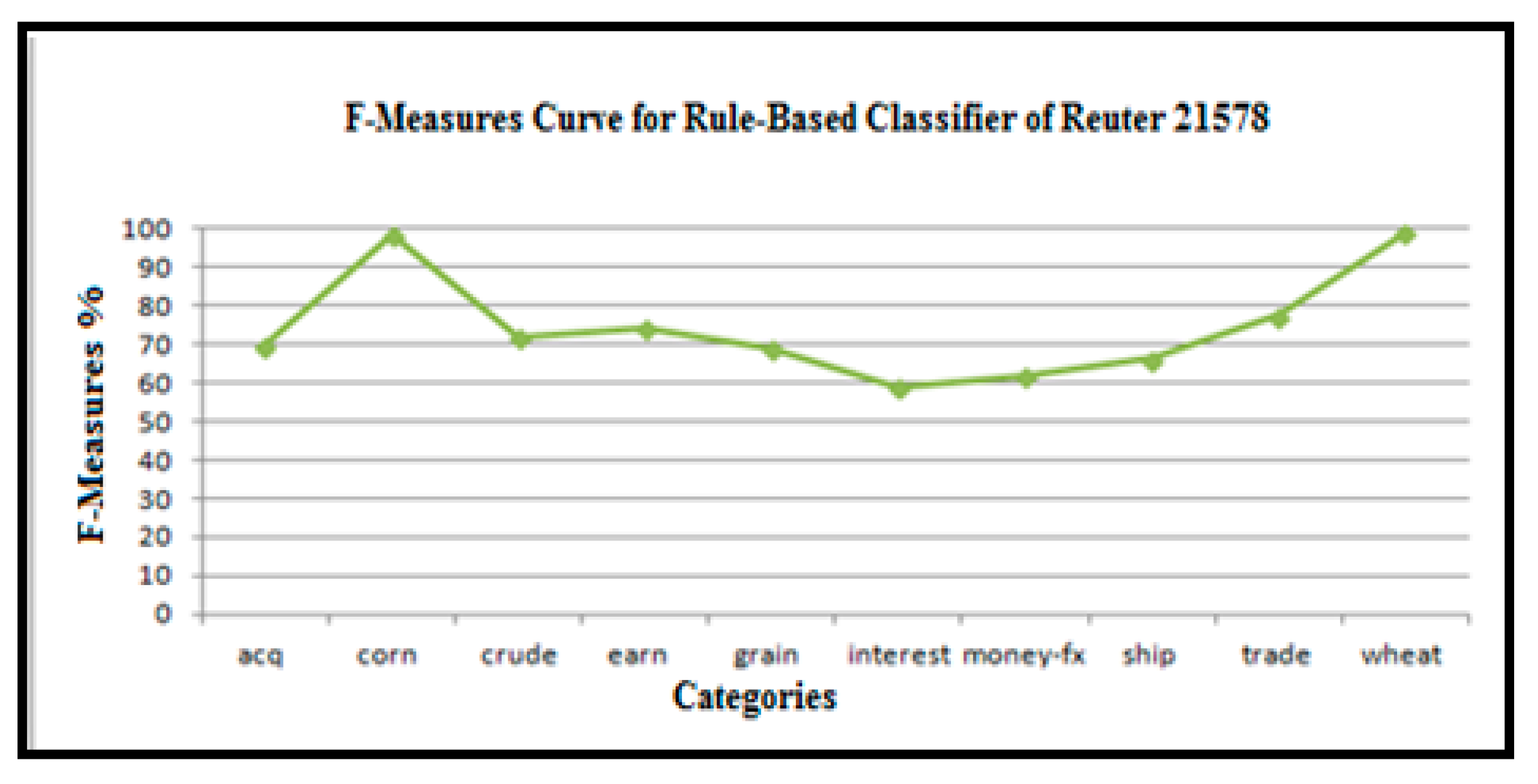 A Rule-Based Approach to Embedding Techniques for Text Document ...