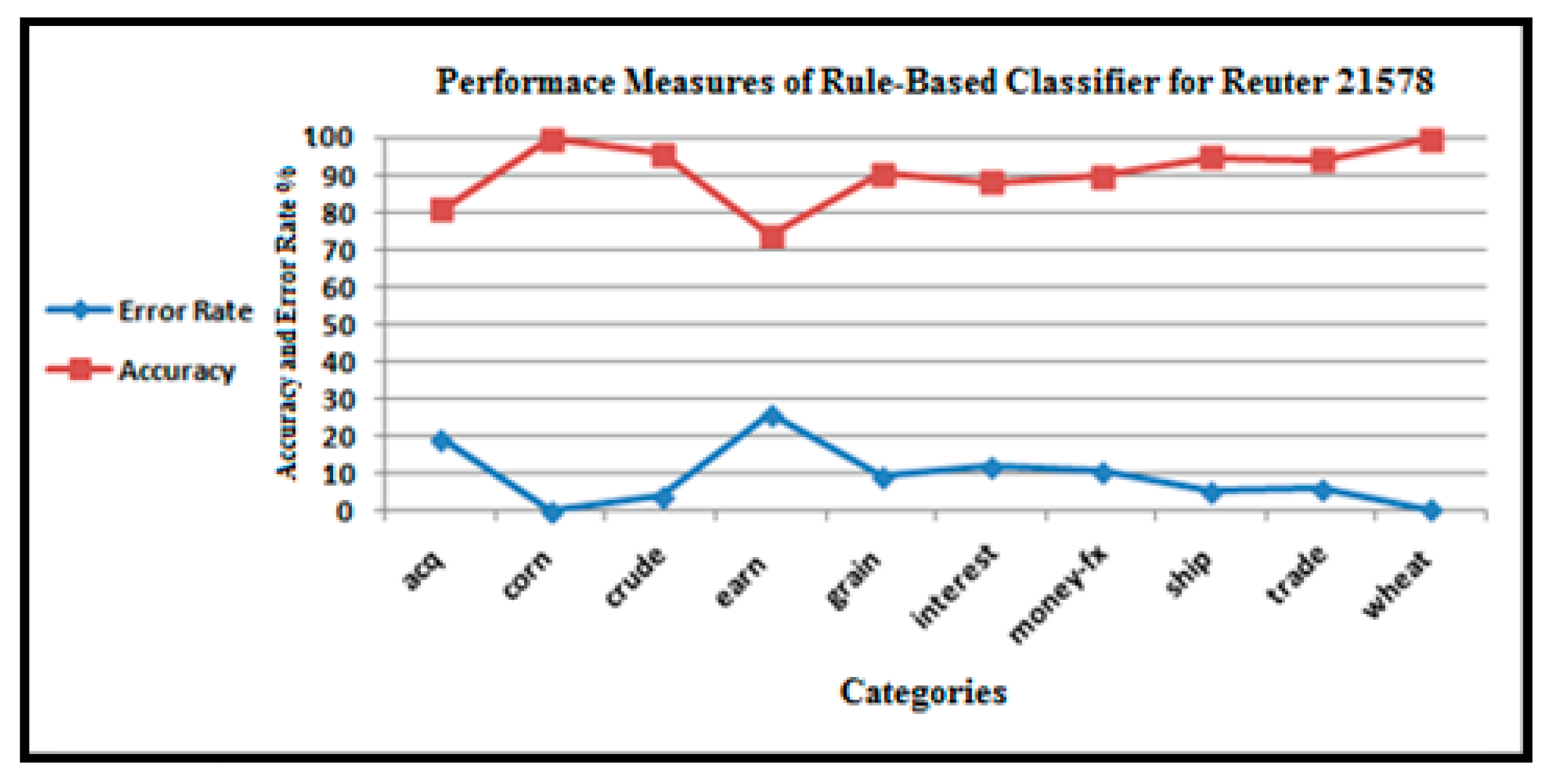 A Rule-Based Approach to Embedding Techniques for Text Document ...