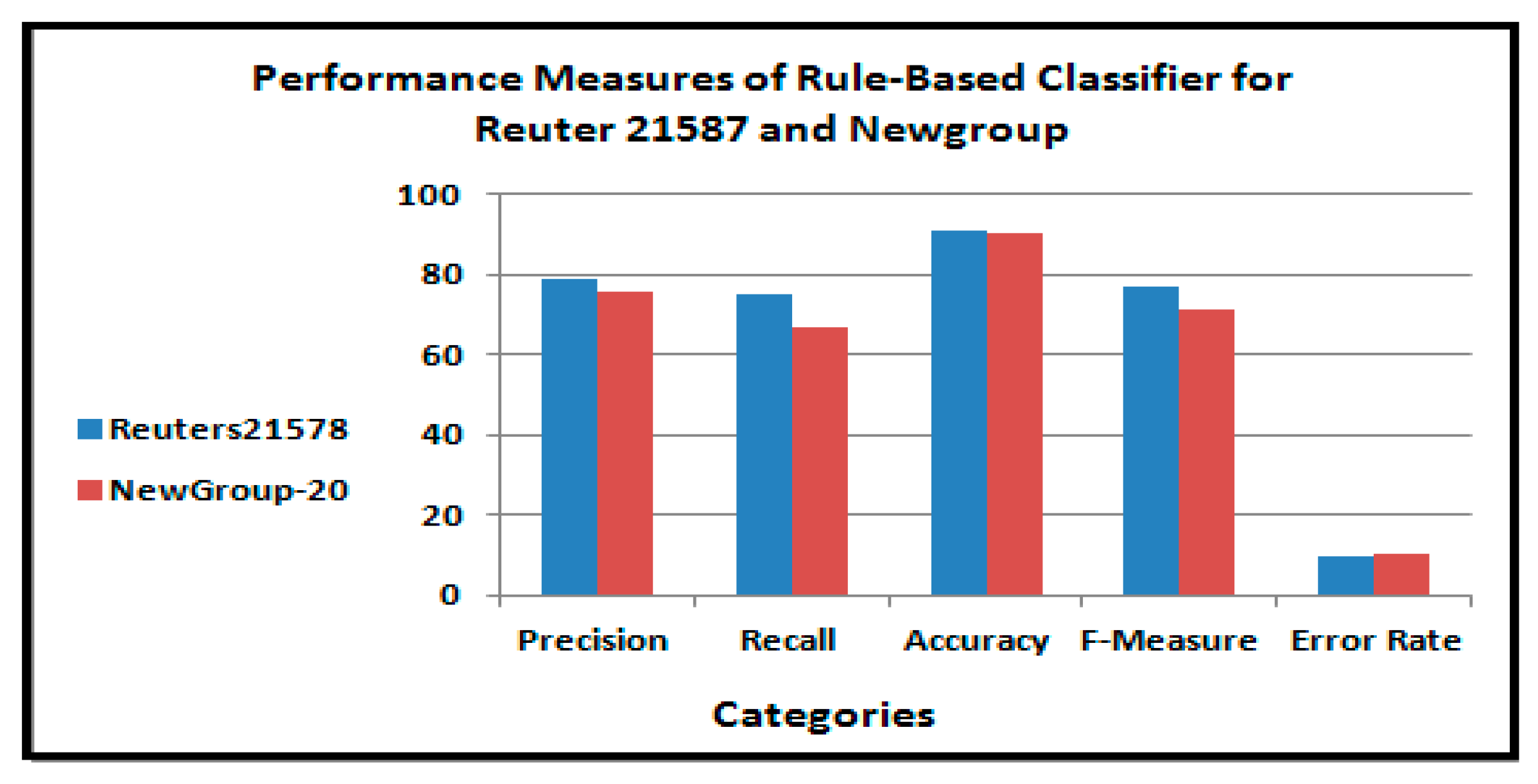 Applied Sciences Free Full Text A Rule Based Approach To Embedding Techniques For Text