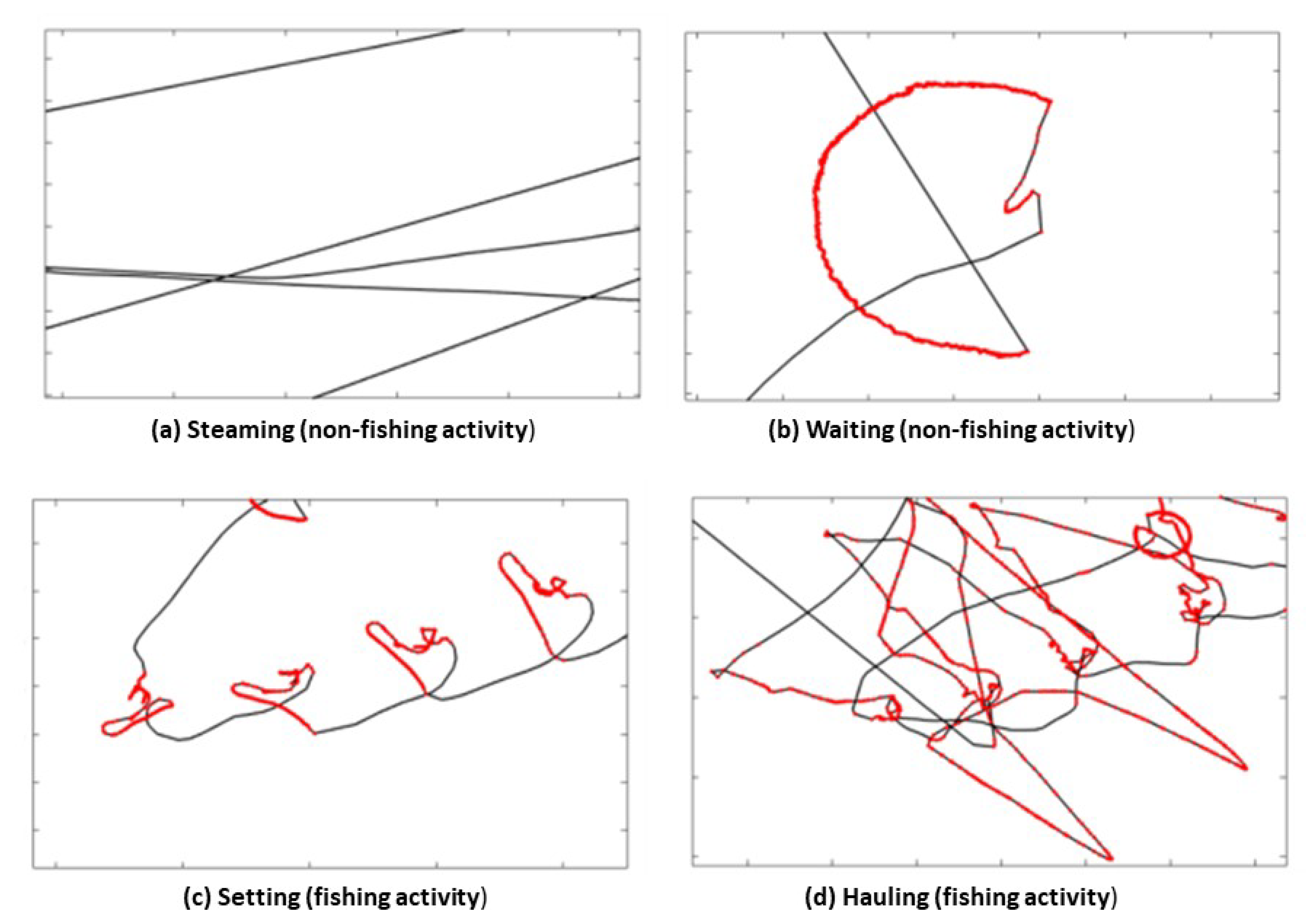 Convolutional Neural Network Based Gear Type Identification From Automatic Identification System