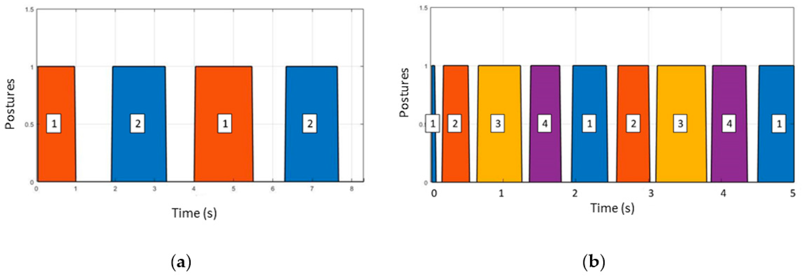 Development of Classification Algorithms for the Detection of Postures Using Non-Marker-Based ...