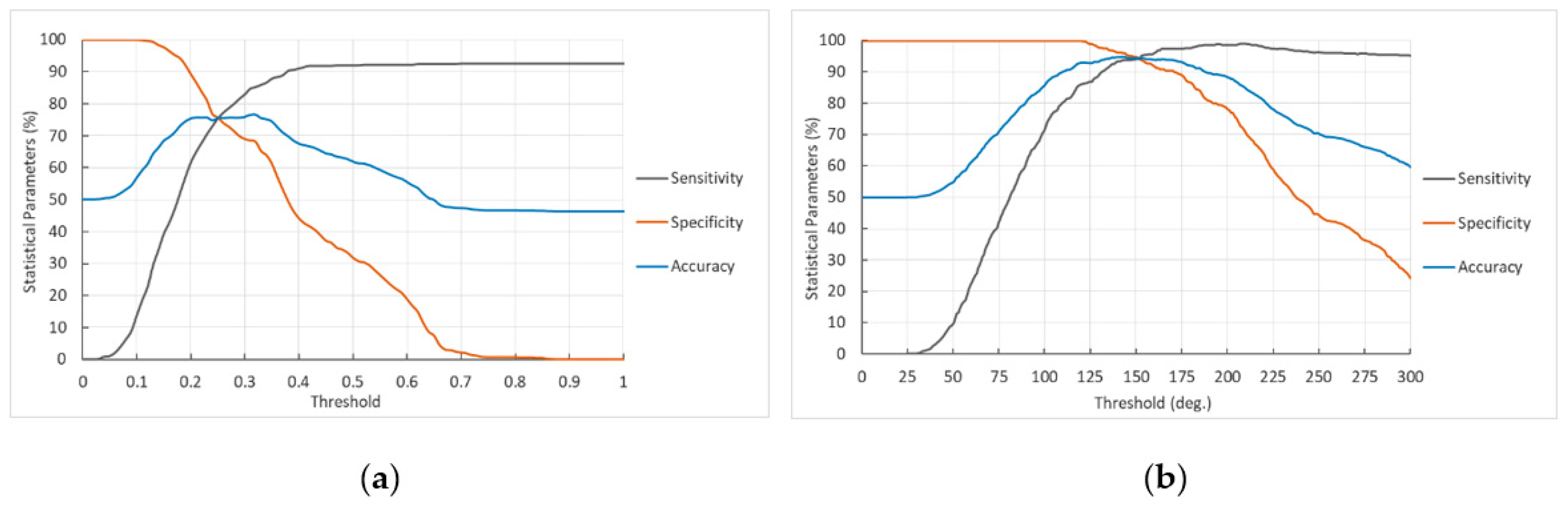 Development of Classification Algorithms for the Detection of Postures Using Non-Marker-Based ...