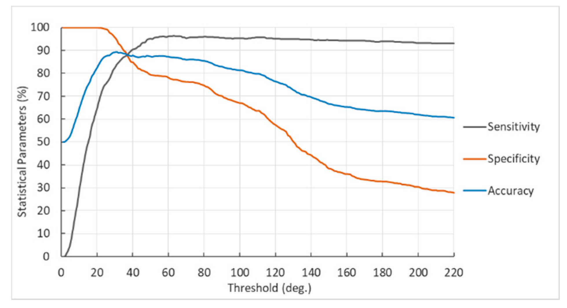 Development of Classification Algorithms for the Detection of Postures Using Non-Marker-Based ...