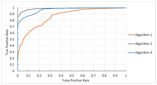 Development of Classification Algorithms for the Detection of Postures Using Non-Marker-Based ...