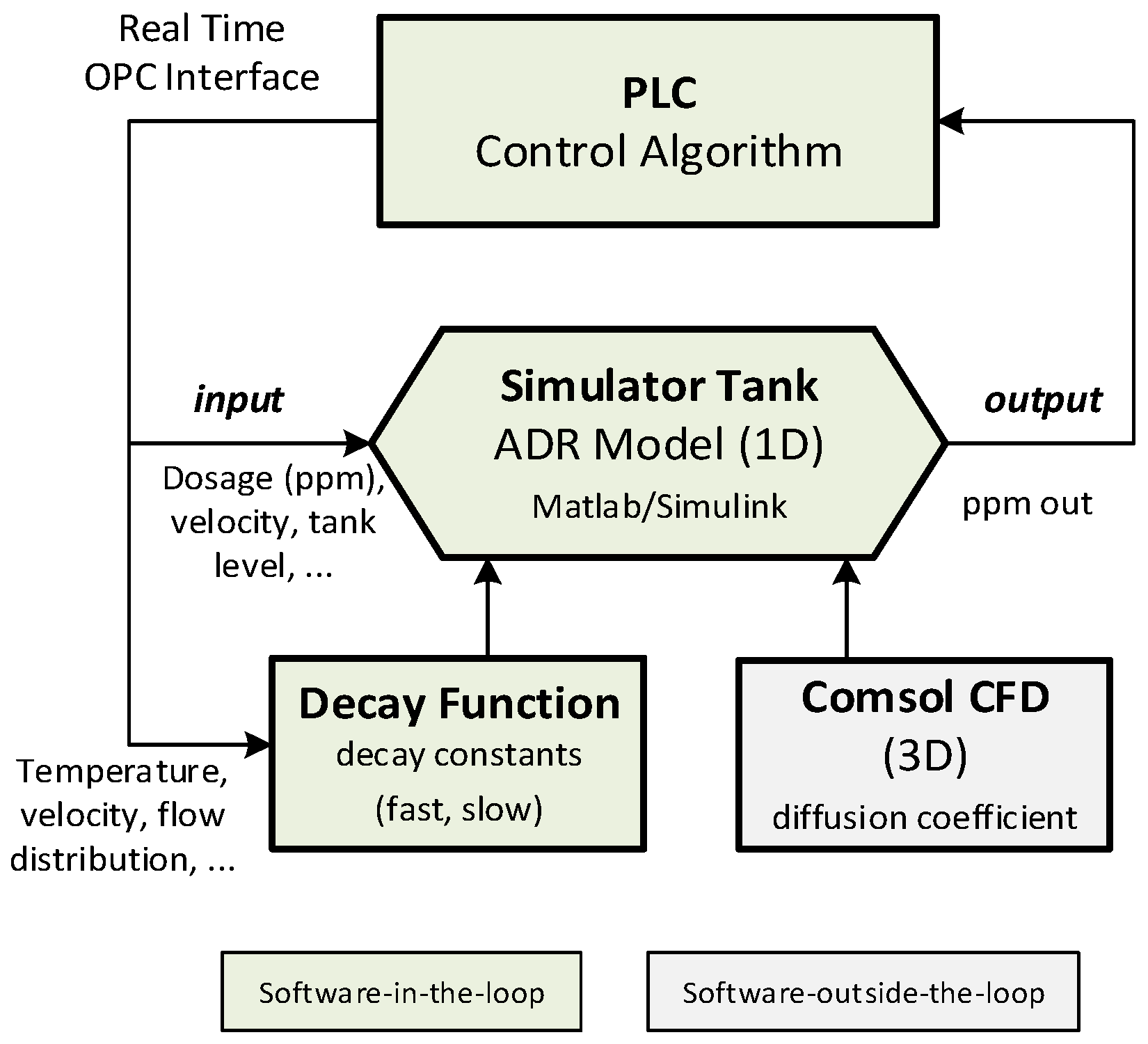 Applied Sciences | Free Full-Text | Automated Chlorine Dosage in a ...