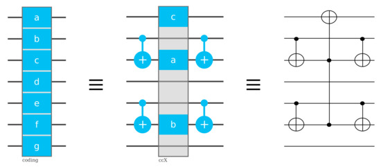Quantum Dilation and Erosion