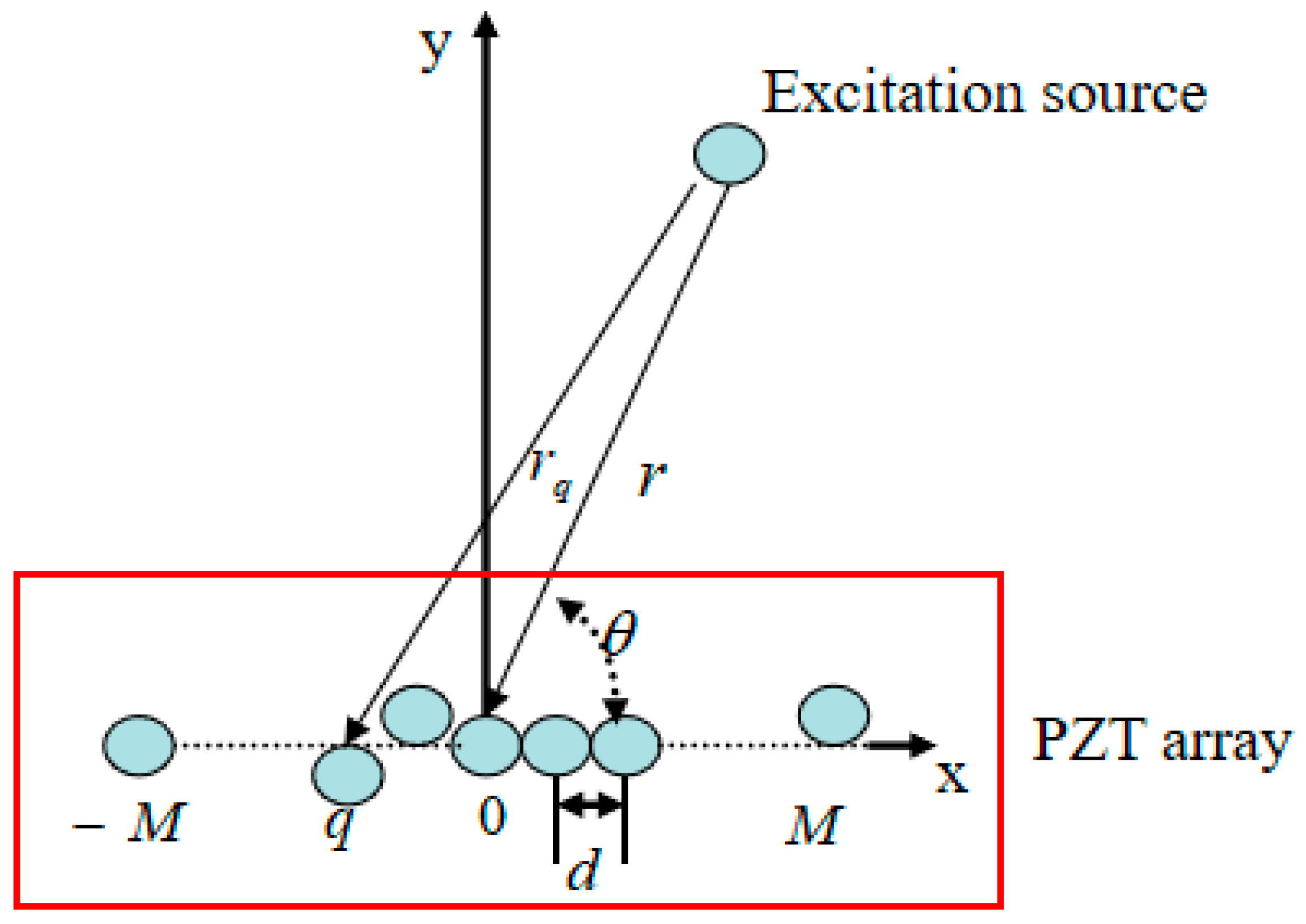 Adaptive Sensor Array Error Calibration Based Impact Localization on Composite Structure