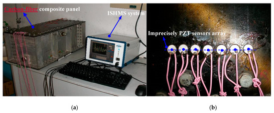 Adaptive Sensor Array Error Calibration Based Impact Localization On Composite Structure