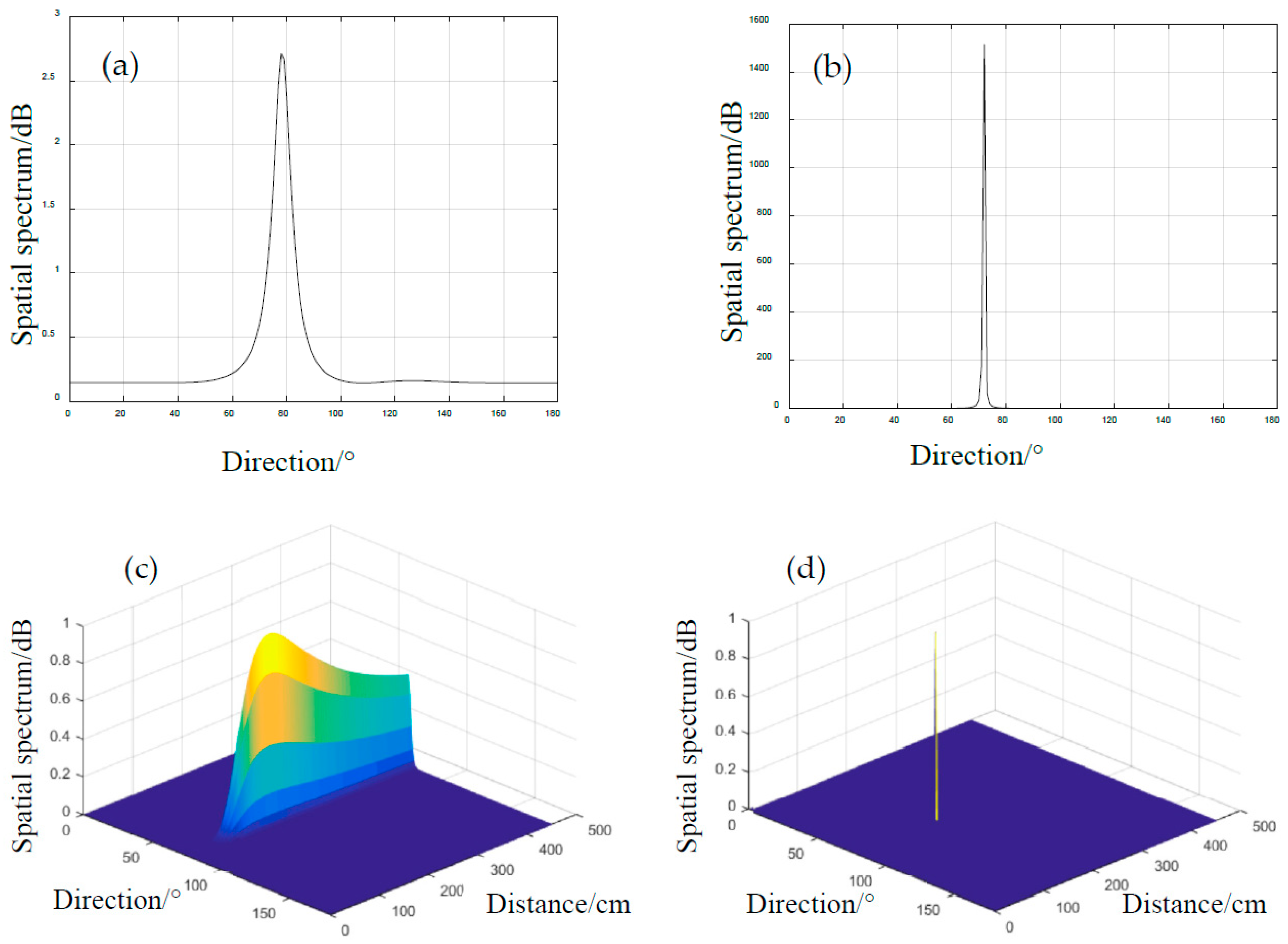 Adaptive Sensor Array Error Calibration Based Impact Localization On Composite Structure