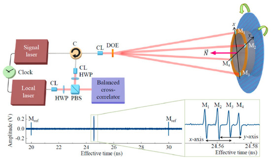 Optical Angle Sensor Technology Based on the Optical Frequency Comb Laser