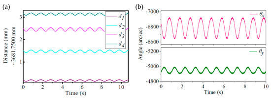 Optical Angle Sensor Technology Based on the Optical Frequency Comb Laser