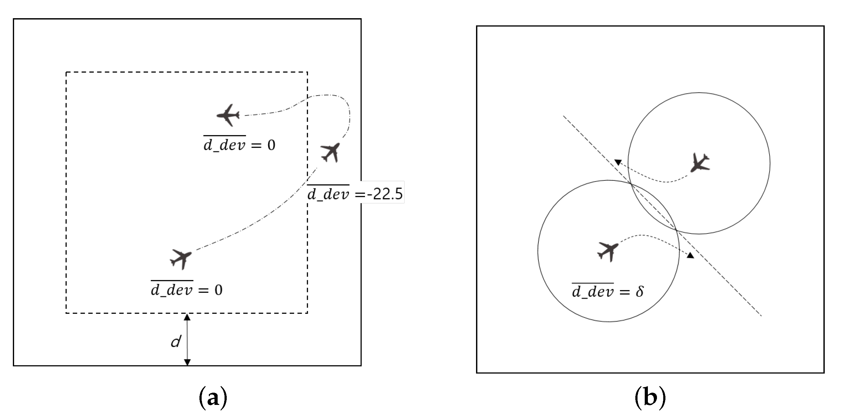 Overlap Avoidance of Mobility Models for Multi-UAVs Reconnaissance