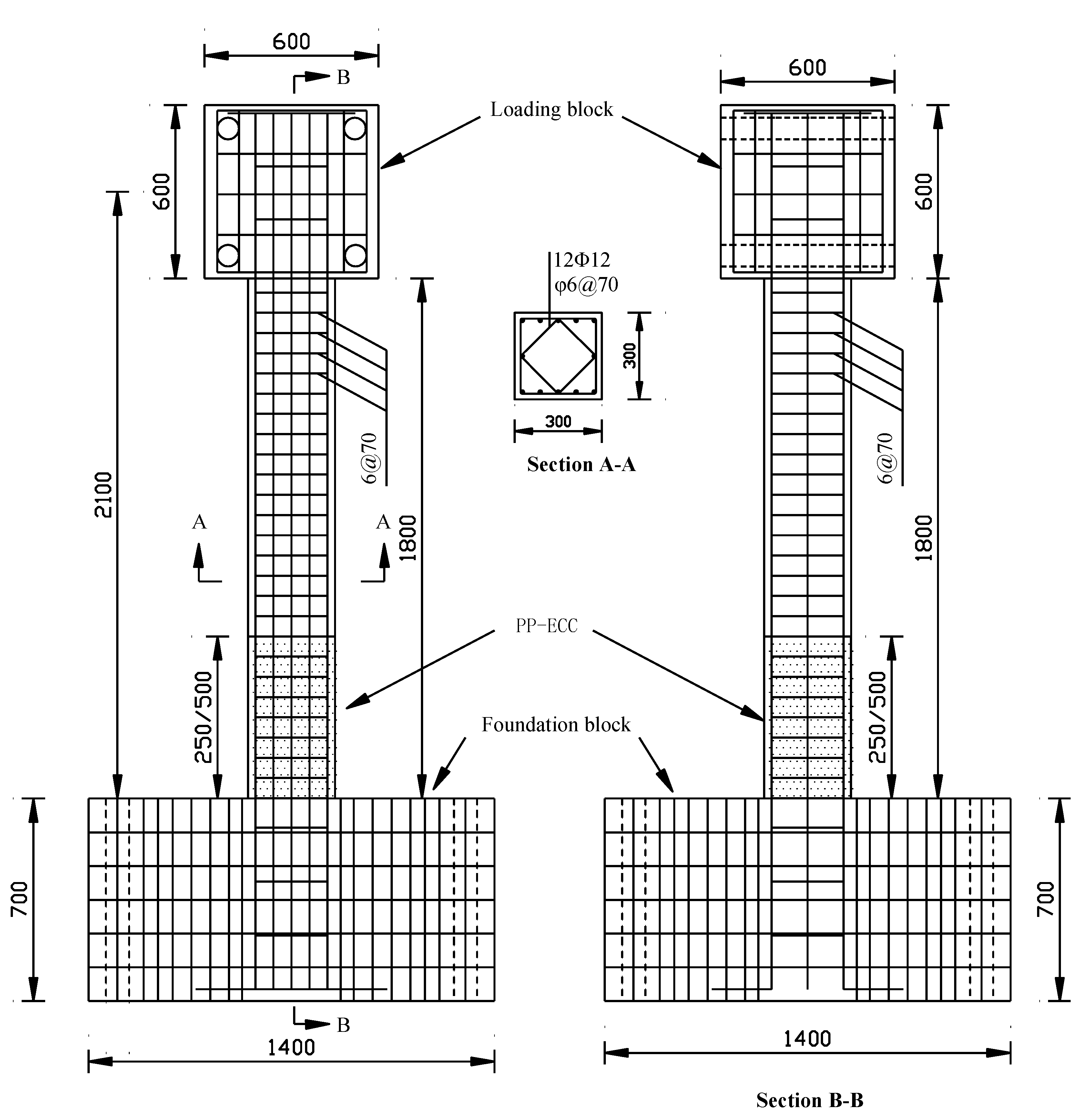 Moment-Curvature Behavior of PP-ECC Bridge Piers under Reversed Cyclic ...