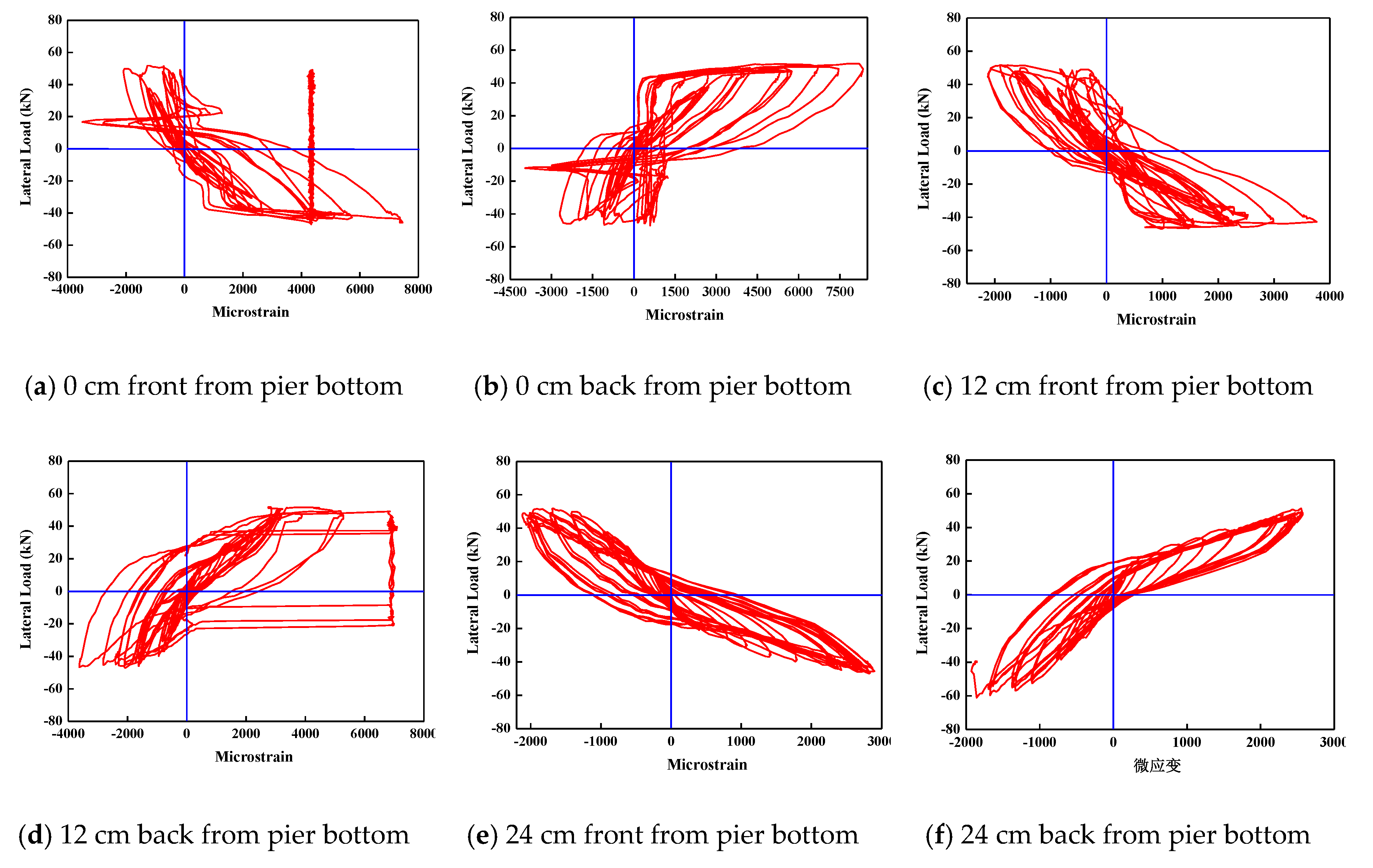 Moment-Curvature Behavior of PP-ECC Bridge Piers under Reversed Cyclic ...