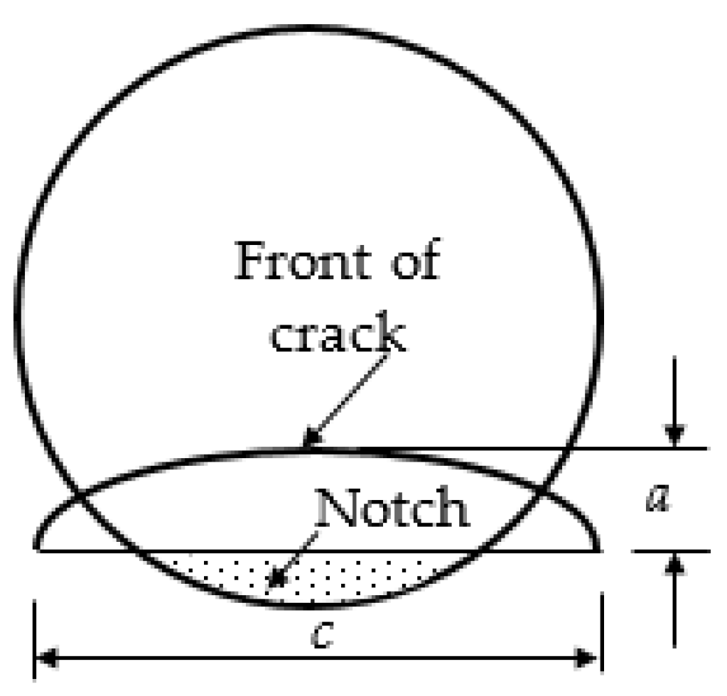 Experimental Study on Fatigue Crack Propagation of High-Strength Steel ...