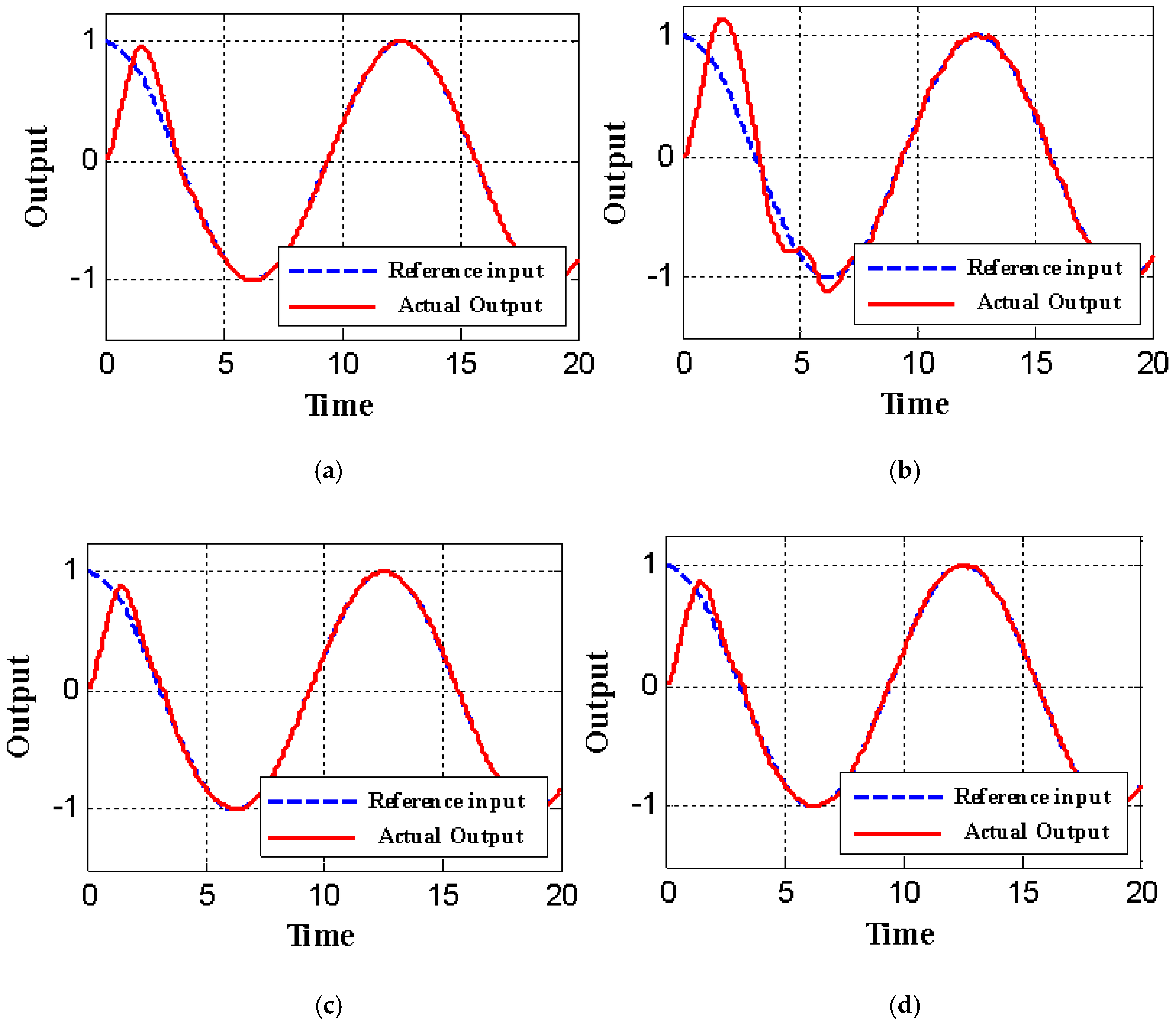 Novel Active Disturbance Rejection Control Based on Nested Linear Extended State Observers