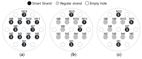 Long-Term Characteristics of Prestressing Force in Post-Tensioned ...