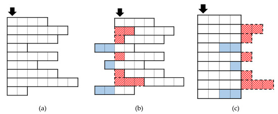 A Simple Distortion-Free Method to Handle Variable Length Sequences for ...