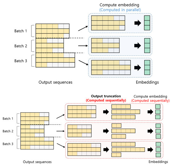 Applied Sciences | Free Full-Text | A Simple Distortion-Free Method to ...