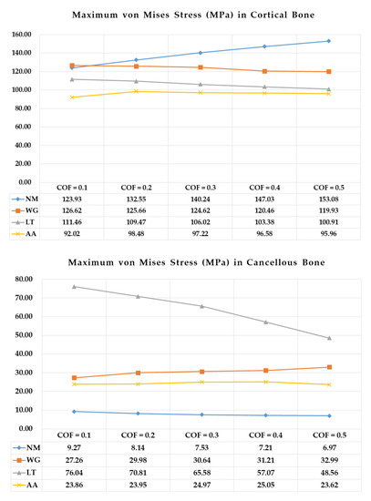 Applied Sciences | Special Issue : Computer Simulation Modelling in Sport