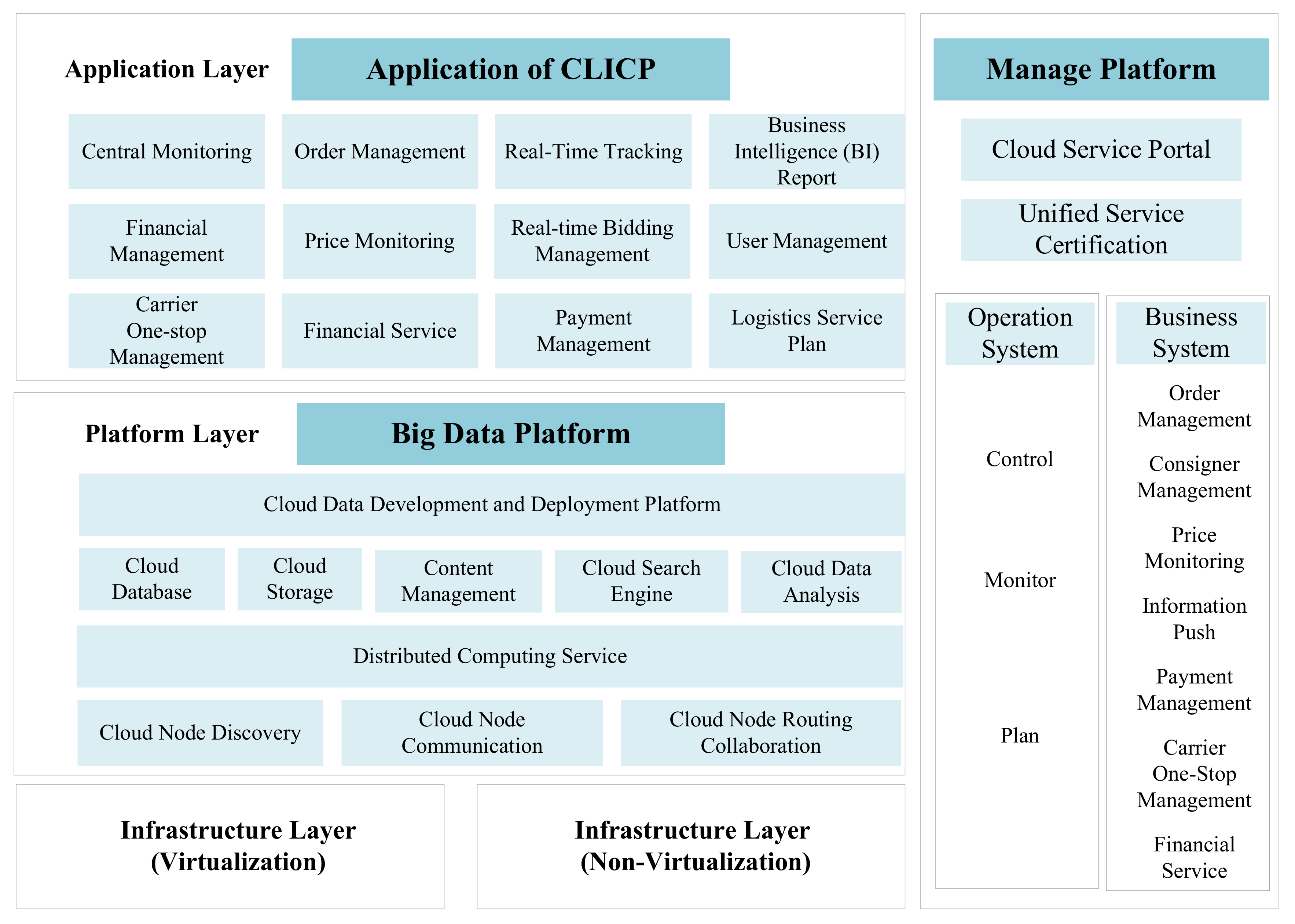 Applied Sciences | Free Full-Text | A China Railway Express-Based Model ...