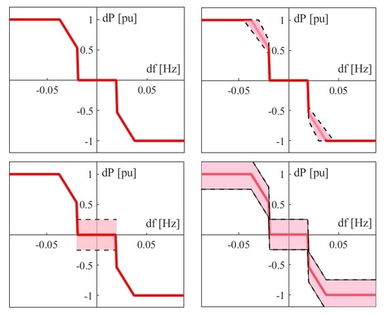Applied Sciences | Free Full-Text | Grid-Scale BESS for Ancillary ...