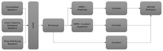 Understanding Digital Radio Frequency Memory Performance in ...