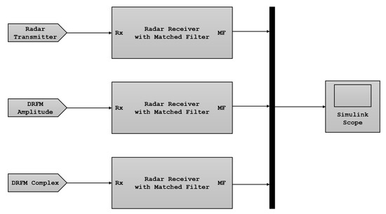 Understanding Digital Radio Frequency Memory Performance in ...
