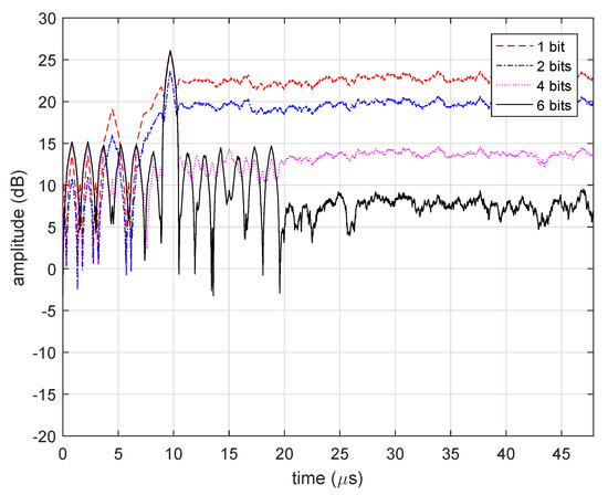 Understanding Digital Radio Frequency Memory Performance in ...
