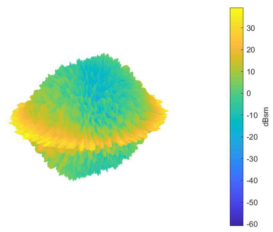 Understanding Digital Radio Frequency Memory Performance in ...