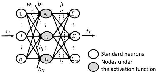 Applied Sciences | Free Full-Text | Fingerprint Classification through ...