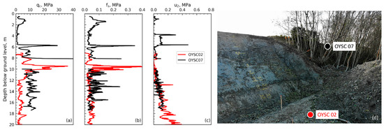 Evaluation and Monitoring of Slope Stability in Cold Region: Case Study ...