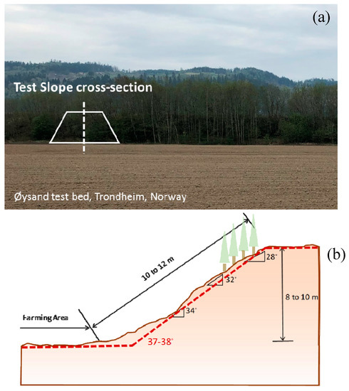 Evaluation and Monitoring of Slope Stability in Cold Region: Case Study ...