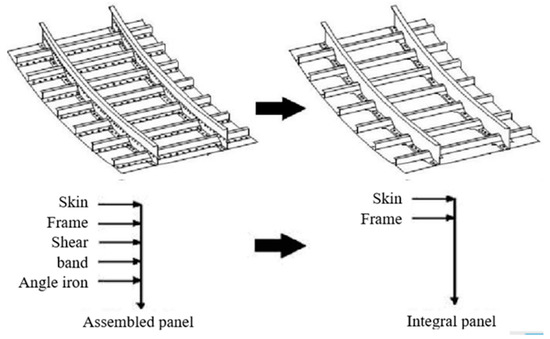 Integral Aircraft Wing Panels with Penetration Cracks: The Influence of ...