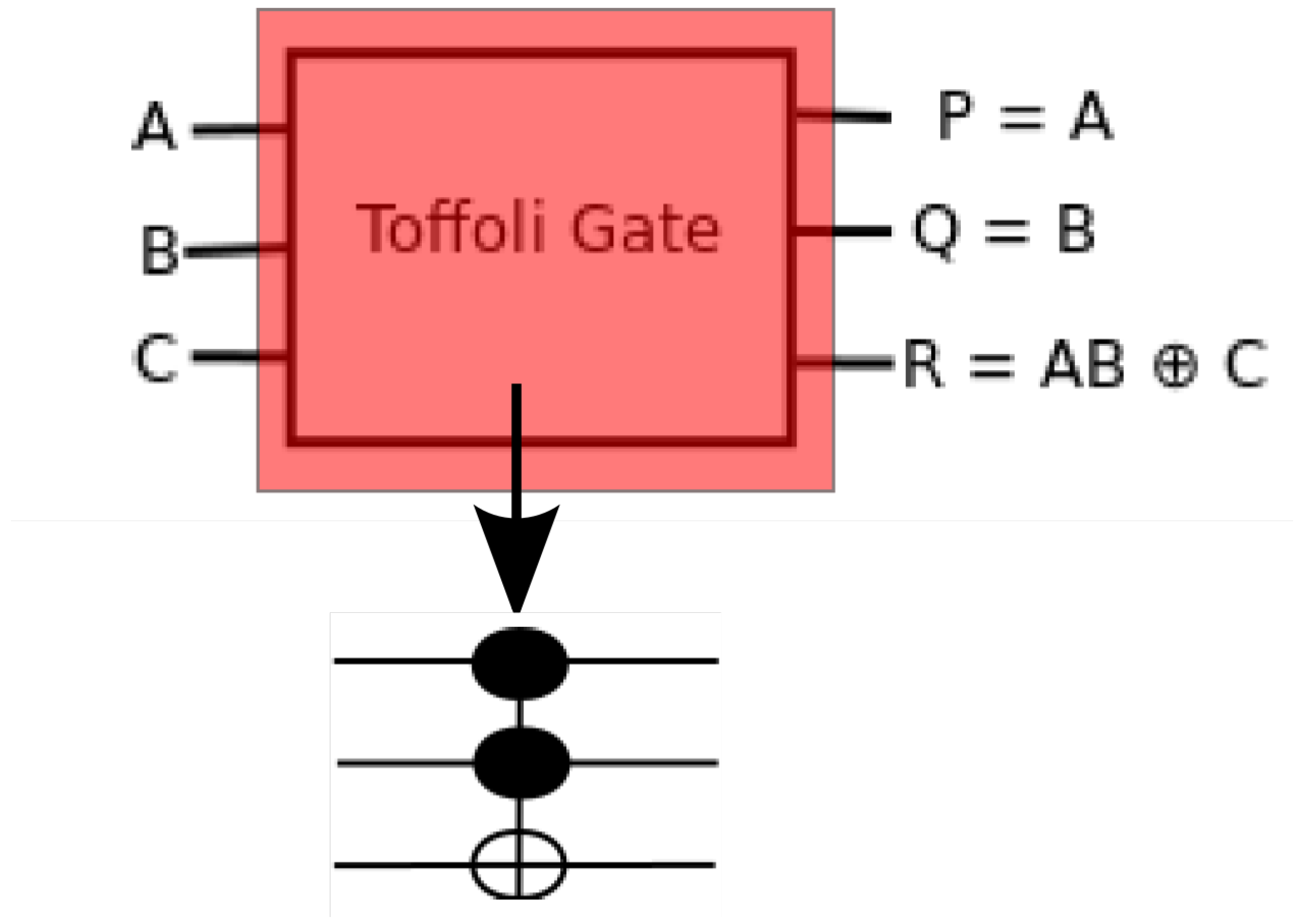 Reversible Circuit Synthesis Time Reduction Based on Subtree-Circuit Mapping