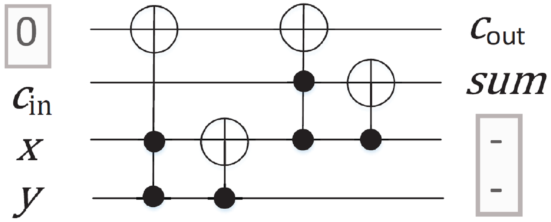 Reversible Circuit Synthesis Time Reduction Based on Subtree-Circuit Mapping