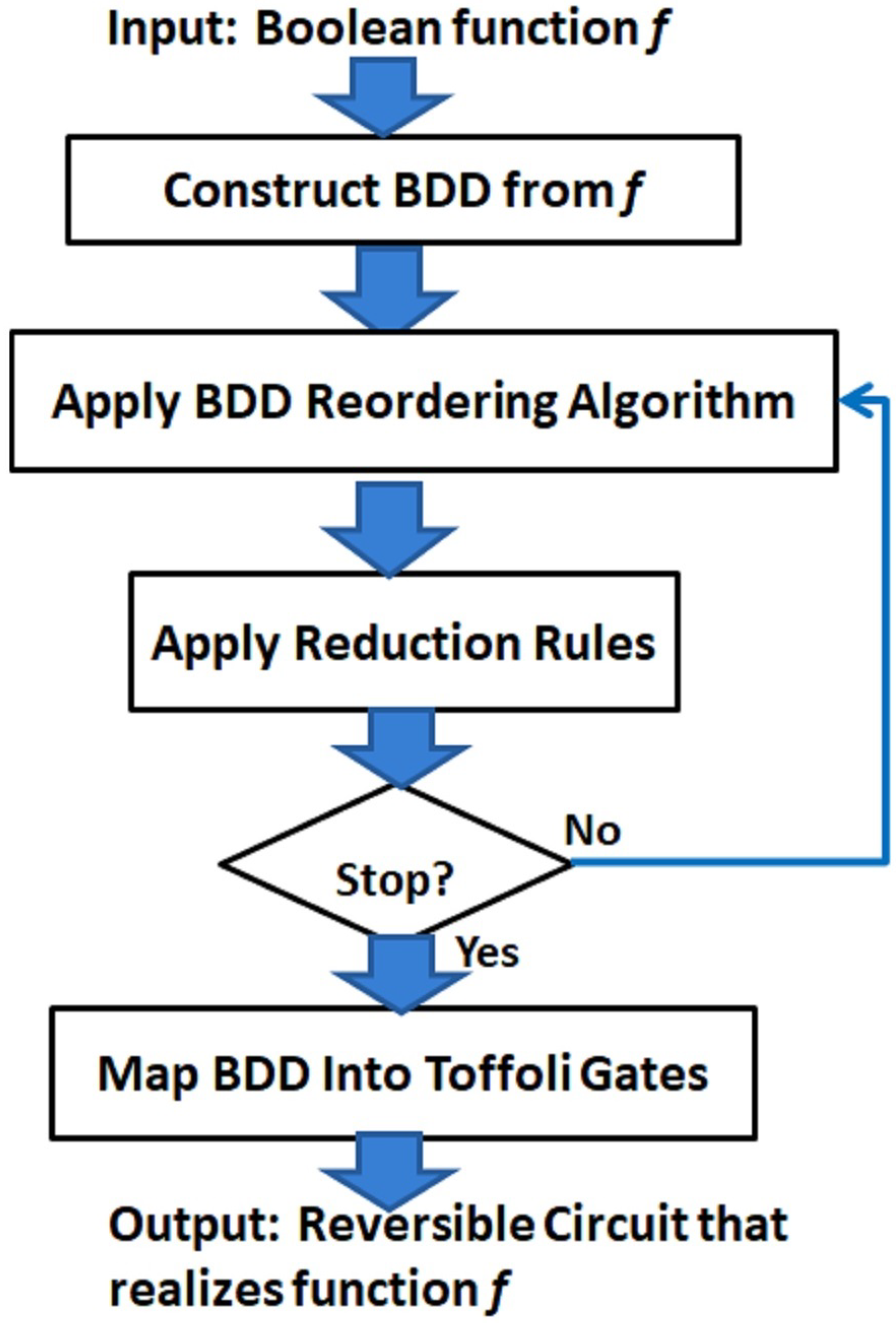 Reversible Circuit Synthesis Time Reduction Based on Subtree-Circuit Mapping